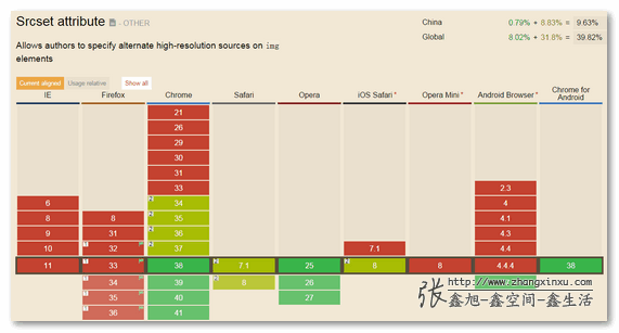img 标签的新属性Srcset应用_img标签的新特性-CSDN博客